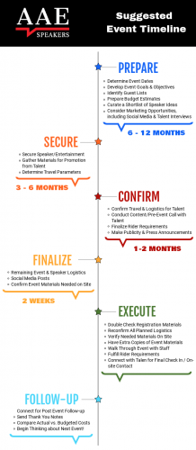 The Ideal Event Planning Timeline Per Logistics Experts