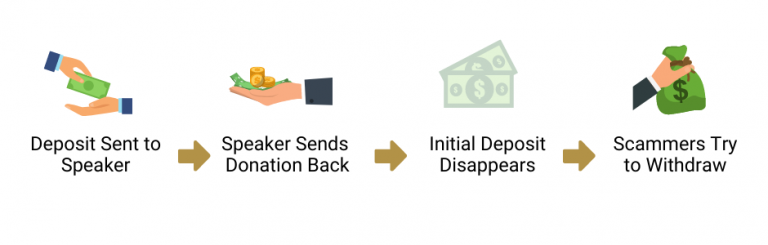 Event Contract Scam Warning: How to Protect Yourself